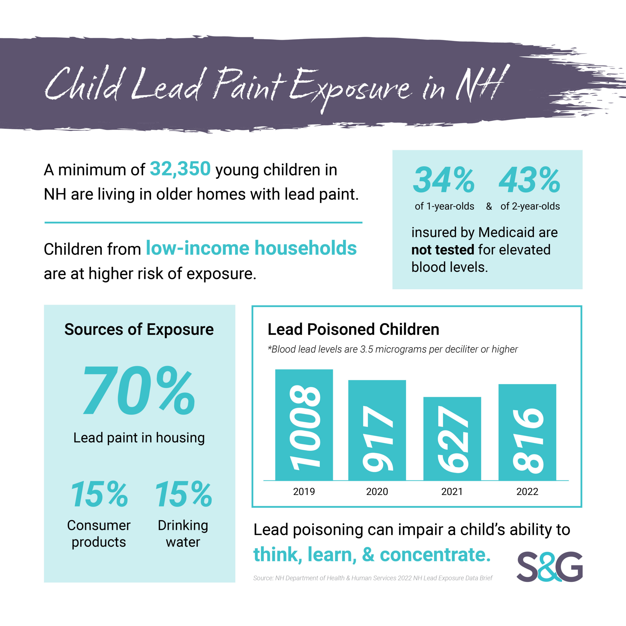 New Hampshire Lead Paint Lawyers - Shaheen & Gordon, P.A.